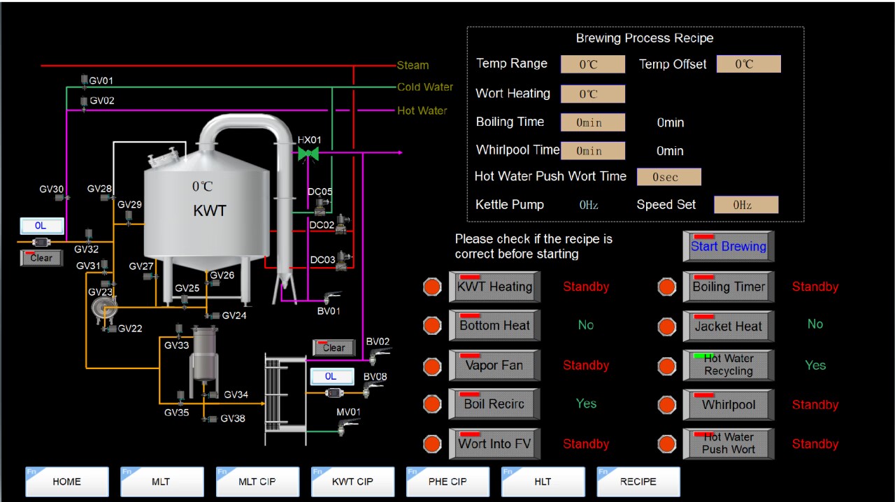 control panel system for microbrewery system, PLC controller for ...